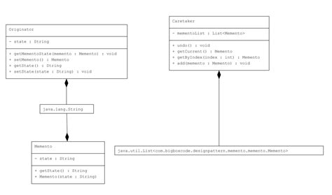 Design Pattern Memento Pattern In Java Bigboxcode