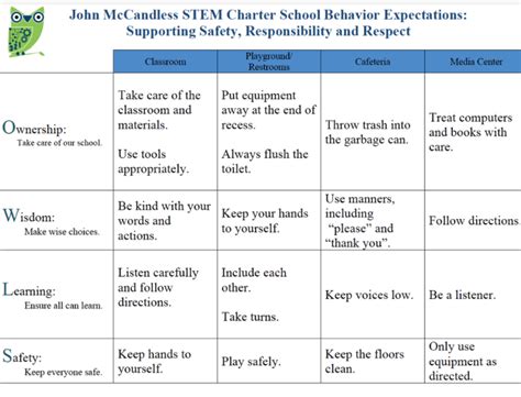 School And Classroom Expectations Mrs Magness First Grade