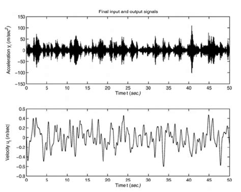 The Input Output Data Set Download Scientific Diagram