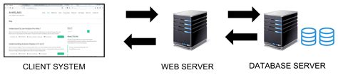 Types Of Computer Servers Server Computing Wikipedia Computer Networks Fundamentals Of
