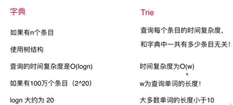 数据结构入门 9 线段树and字典树and并查集线段树和字典树 Csdn博客 数据结构入门 9 线段树and字典树and并查集线段树和字典树 Csdn博客