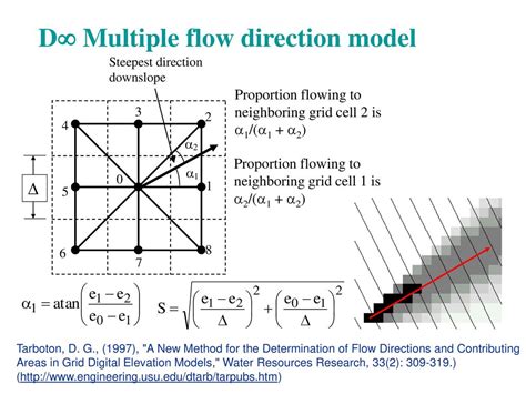 terrain analysis for water quality modeling ppt download