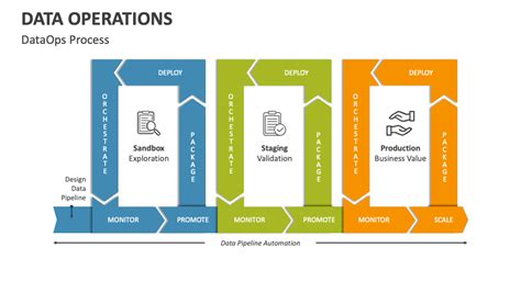Data Operations PowerPoint Presentation Slides PPT Template