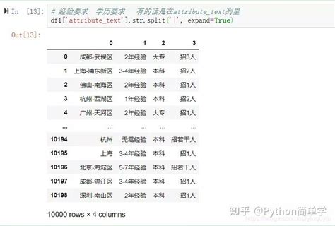 爬取前程无忧python招聘数据,看我们是否真的 前程无忧” 知乎 爬取前程无忧python招聘数据,看我们是否真的 前程无忧” 知乎