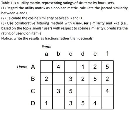 Solved Table 1 Is A Utility Matrixrepresenting Ratings Of Six Items