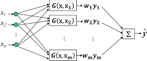 Figure 1 From Toward Automatic Time Series Forecasting Using Neural Networks Semantic Scholar