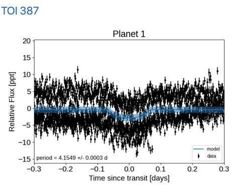 Erroneous Fits · Issue 167 · Dfmtess Atlas · Github