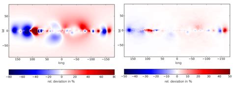 Left Relative Deviations Of Our Model 1 And Models 2 4 For The Inverse