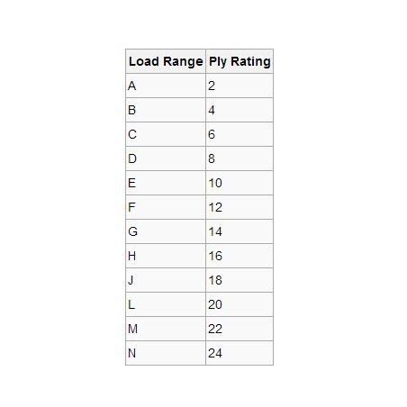 Speedindex And Loadindex Tables