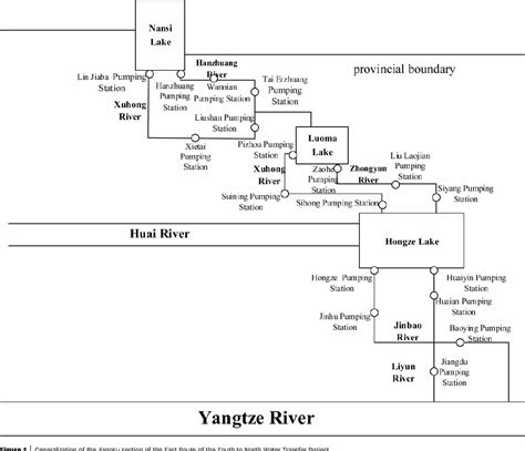 Figure 1 From Risk Assessment Of Floodwater Resources Utilization In