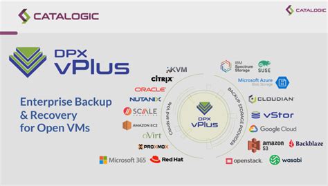 Proxmox Backup Catalogic Software
