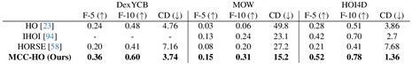 Table 1 From Reconstructing Hand Held Objects In 3d From Images And Videos Semantic Scholar