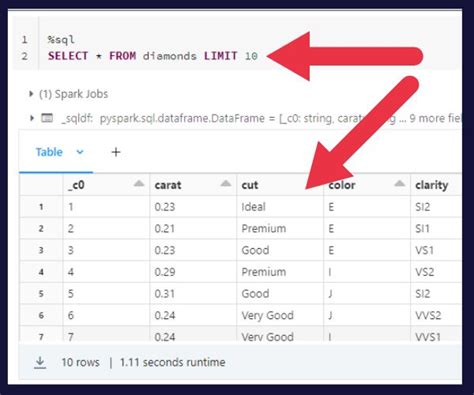 What Is A Databricks Notebook Explained Bandit Tracker