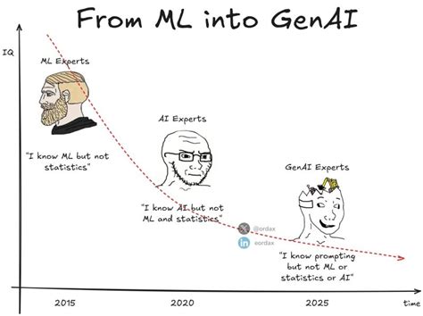 the evolution of machine learning experts andriy burkov 212 comments