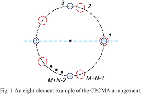 Figure 1 From Semi Adaptive Beamforming For Co Prime Circular