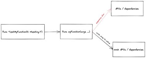 Unit Testing Kubernetes Operators Using Mocks By Mayank Shah Itnext