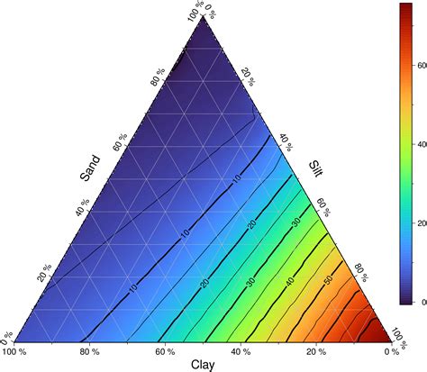 7 Easy Steps to Plot Ternary Diagrams Online – Moo Wiring