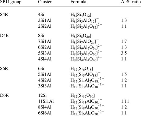 List Of Analyzed Structural Clusters Download Table