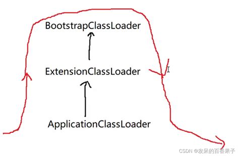 Java虚拟机JVM解析内存区域类加载垃圾回收和选型考虑 jvm虚拟机内存划分类加载器垃圾收集算法垃圾收集器class文件