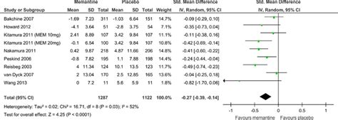 forest plot of cognitive function 9 comparisons n 2409 negative