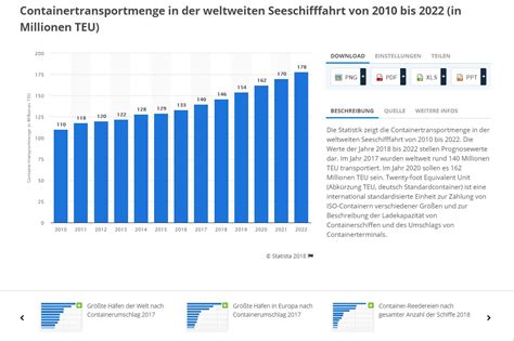 Iot Container Tracking In Real Time We Speak Iot