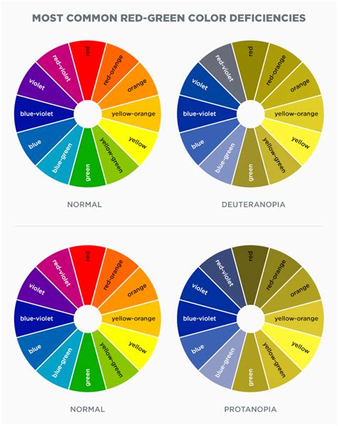 Best Web Colors For Color Blindness At Janelle Cruz Blog