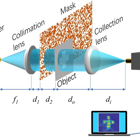 Scheme Architecture Of Terahertz Compressive Sensing Imaging System