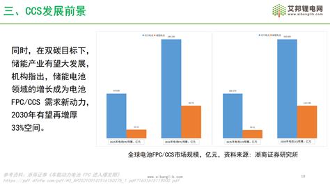 新能源电池ccs产业链介绍及供应商名录报告分享中 艾邦锂电网
