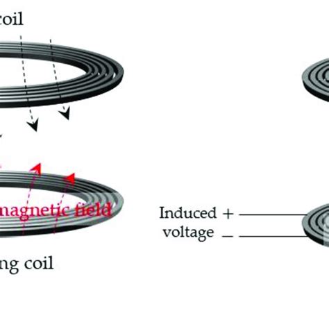 Various Shielding Methods Used In Wpt System A Metallic Shielding