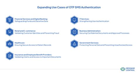 Use Cases For Otp Sms Message Central Blog