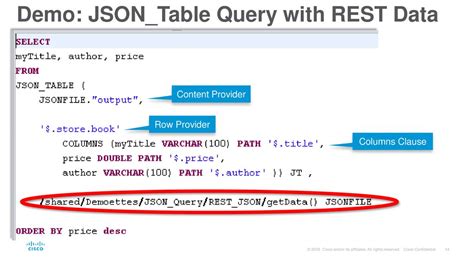 data virtualization tutorial json table queries ppt download