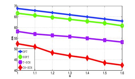 sum rate versus data rate download scientific diagram