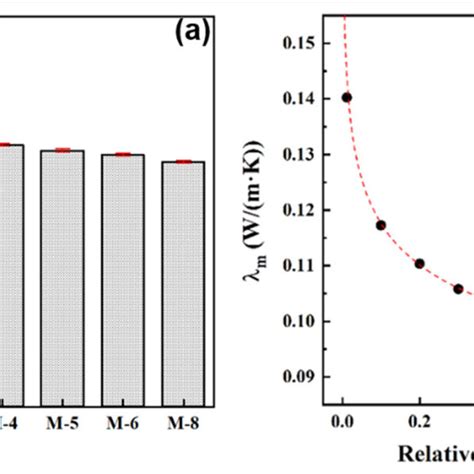 Guiying Tian Doctor Of Philosophy Tianjin University Of Science And Technology Tianjin