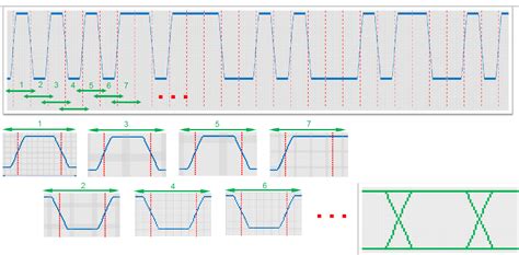 Test Happens Teledyne Lecroy Blog Serial Trigger Decode Measure