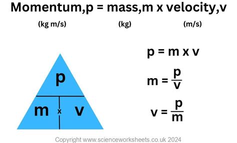 Momentum Formula Physics A Level