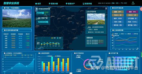 现代农业 airiot智慧农业管理解决方案 知乎