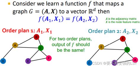 【从零开始】cs224w 图机器学习 2021冬季学习笔记62 Graph Neural Networks 1 Gnn Modelgnn Permutation Invariant Csdn博客