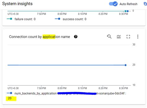 sonarqube 9 9 lts idle conections issue sonarqube server community