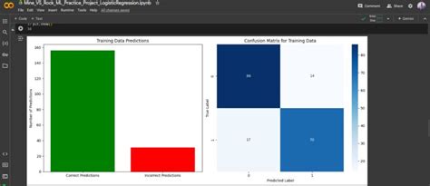 Anas Anwaar On Linkedin Machinelearning Datascience