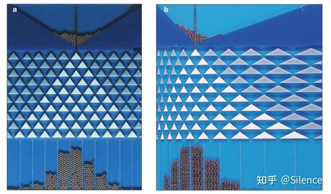 对数正态分布Log Normal Distribution 知乎