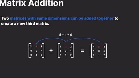 Understanding Tensors Vectors And Matrices The Foundation Of Deep