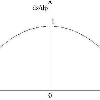 Impact Of Excess Demand On The Exchange Rate Download Scientific Diagram