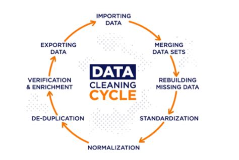 Data Analytics For Data Driven Project Management By Sahiladhav Medium