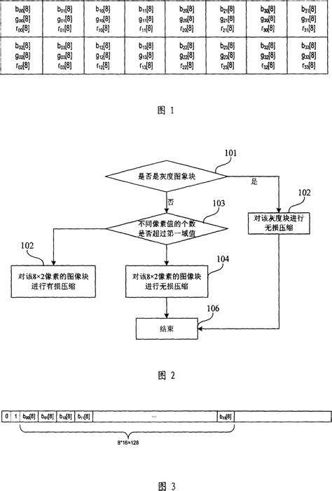 image compression method eureka patsnap