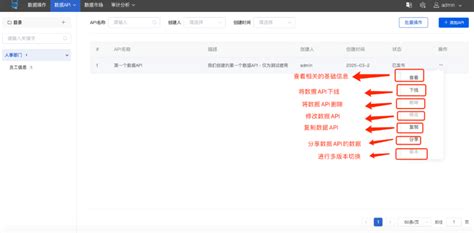 医疗行业数据共享新实践：如何用quickapi打通诊疗全流程数据壁垒人员就诊数据 Api Csdn博客