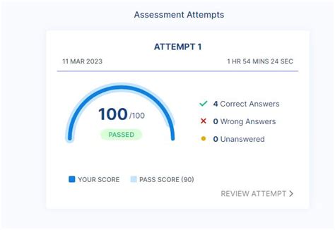praveen ande on linkedin day136 200daysofcodechallenge thankyou