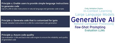 Accelerating Automation Knowledge Creation With Ai Code Accelerator
