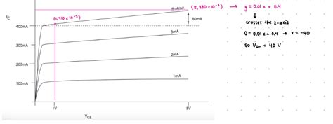 Solved Hi Please Can You Explain How Find The Crosses The Chegg Com