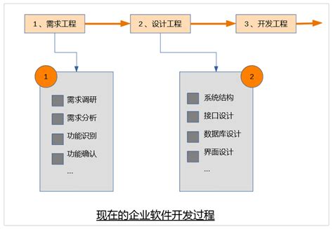 软件工程——结构化设计（变换分析设计、事务分析设计、混合流设计） 程序员大本营