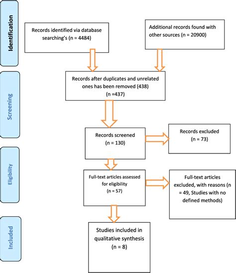 Figure 1 From Effectiveness Of Single Intravenous Dexamethasone In Prolongation Of Spinal